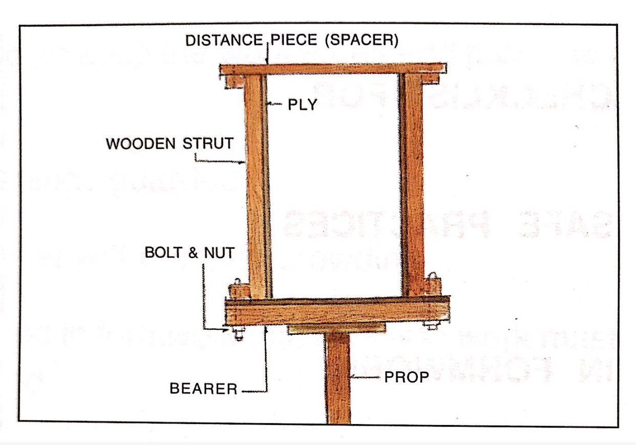 Formwork checklist during Concreting and Striking – Mastercivilengineer