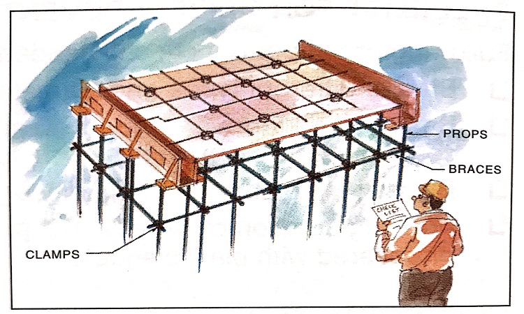 Formwork checklist during Concreting and Striking – Mastercivilengineer