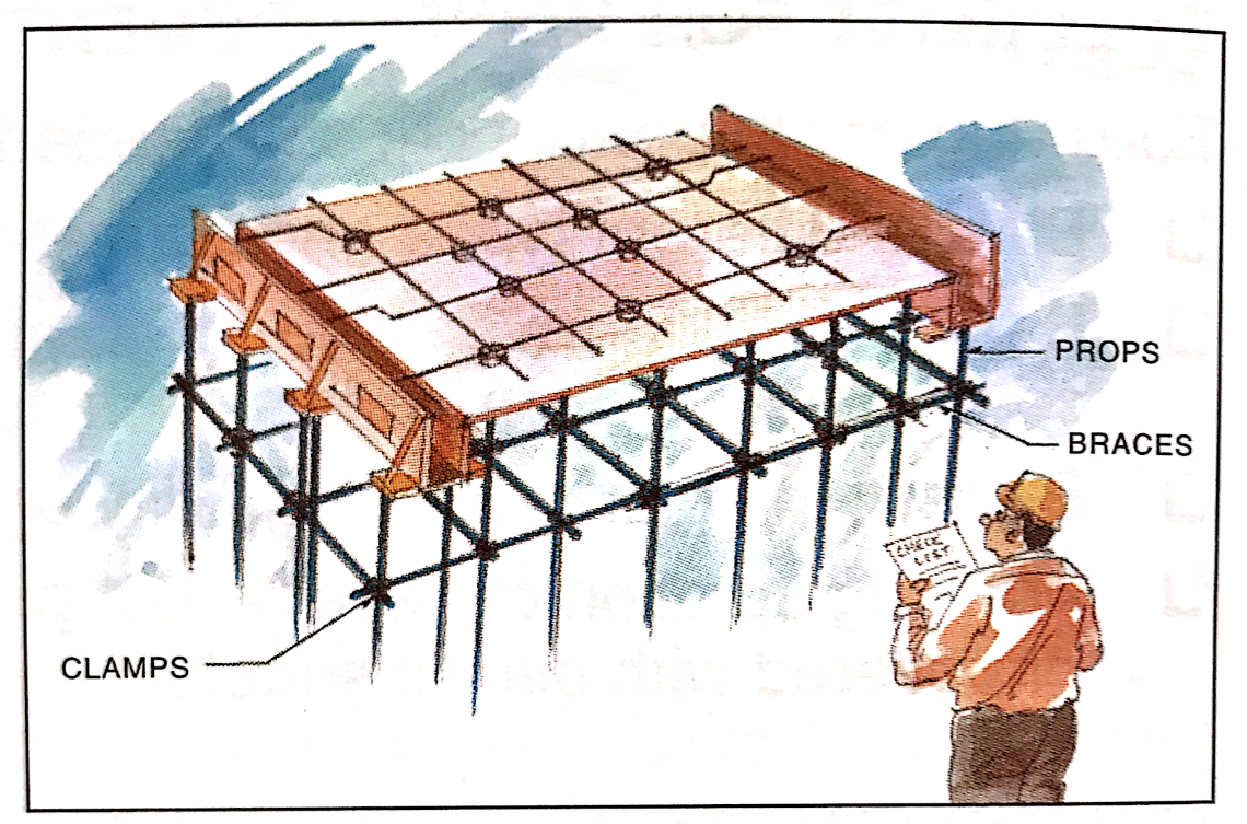 Formwork checklist during Concreting and Striking – Mastercivilengineer