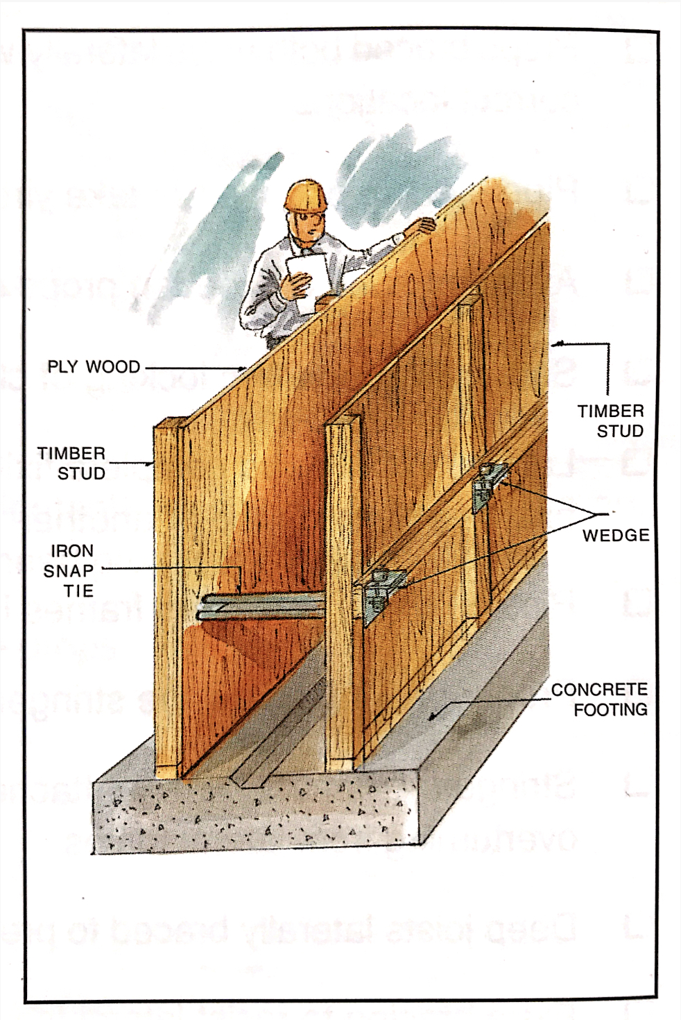 Formwork checklist during Concreting and Striking – Mastercivilengineer