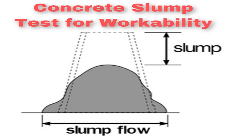 Concrete Slump Test for Workability – Types of Slumps, Procedure and ...