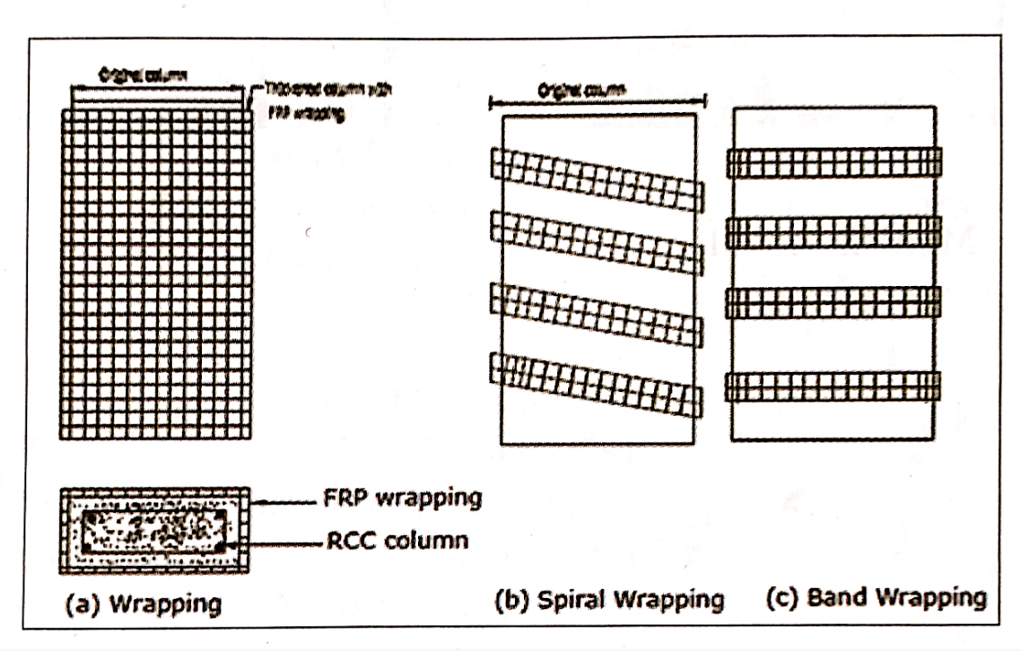 Strengthening of Bridge Structure Using Carbon Fiber Reinforced Polymer ...