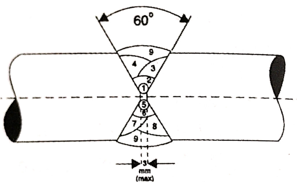 The Structural Requirements of Reinforcing Steel – Mastercivilengineer