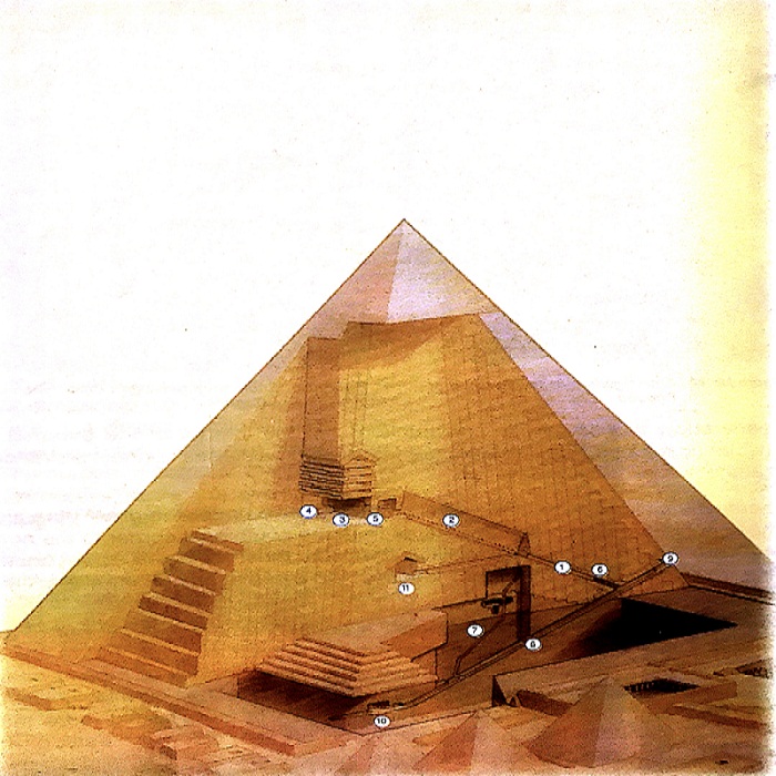 How Were the Pyramids of Egypt Built? – Mastercivilengineer