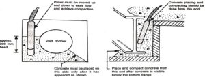 Placement of Concrete – Recommendations for Concrete Placement – Mastercivilengineer