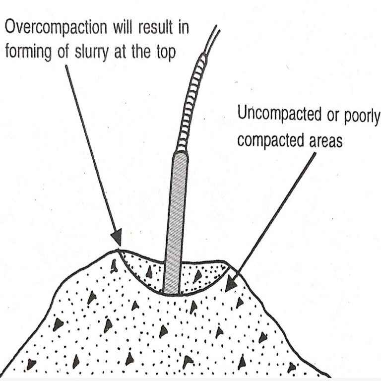 What is Compaction of Concrete? Its Methods, Guidelines, and Duration ...
