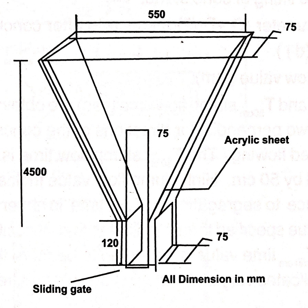 Methods of Testing Self Compacting Concrete Workability ...