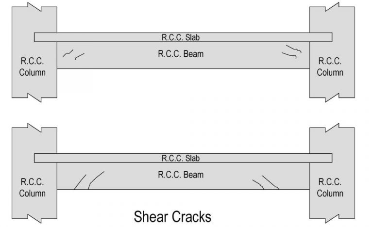 Different Types of Cracks in Concrete – Mastercivilengineer