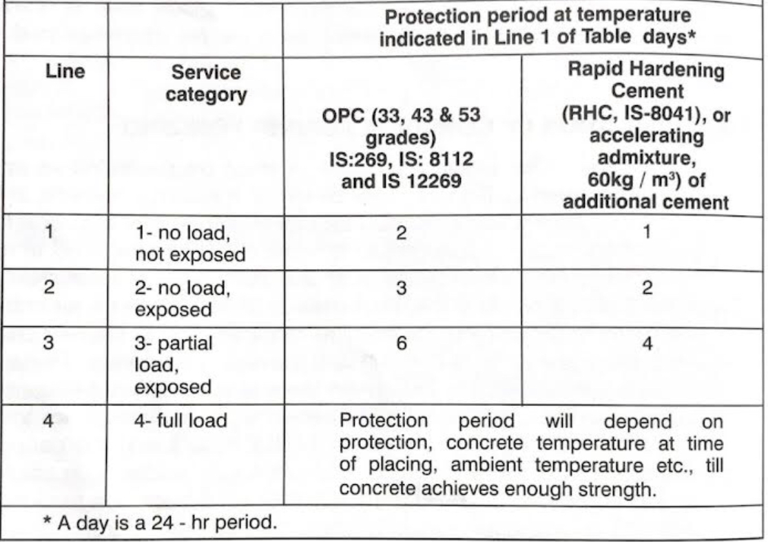 Cold Weather Concrete – Objective, Principles, and General Provisions ...